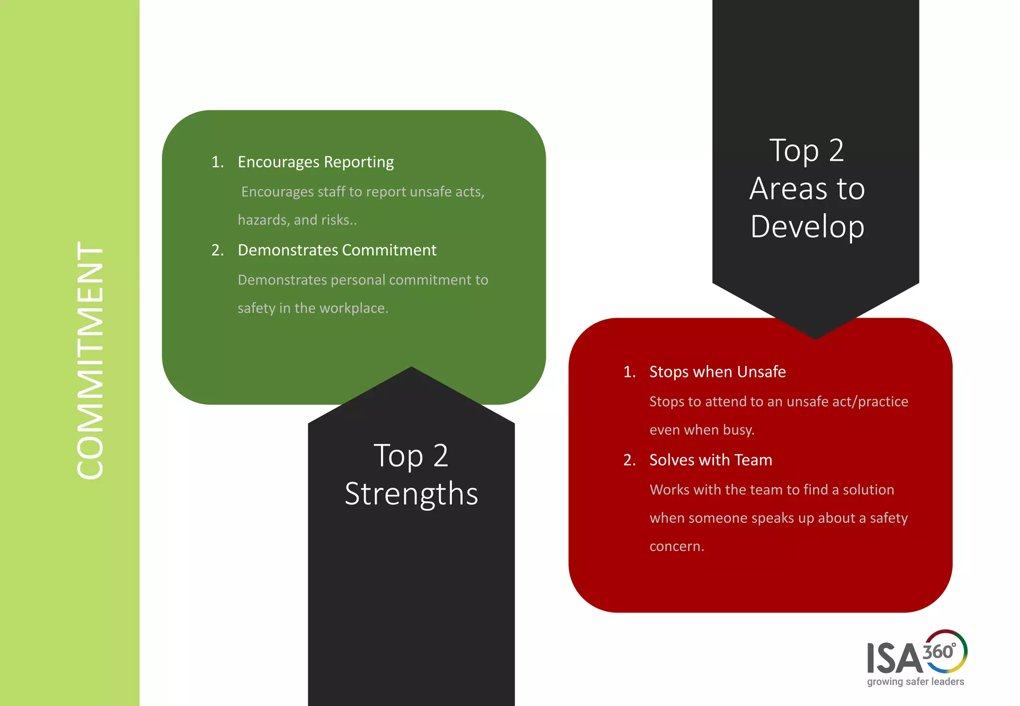 ISA 360 sample aggregate report | PPT