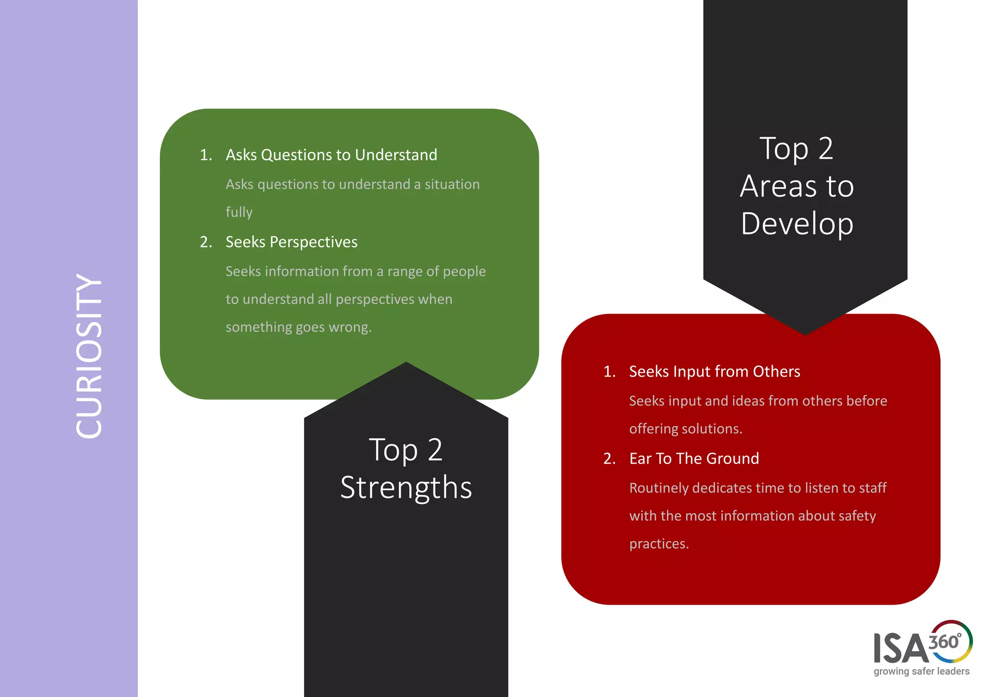 ISA 360 sample aggregate report | PDF