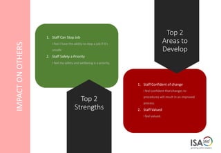 ISA 360 sample aggregate report | PDF | Parenting Babies and Toddlers ...