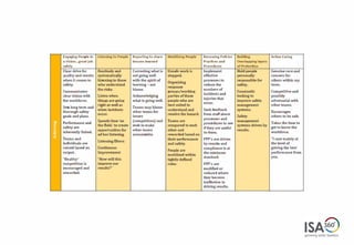 ISA 360 sample aggregate report | PDF | Parenting Babies and Toddlers ...
