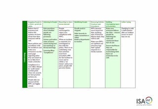 ISA 360 sample aggregate report | PDF | Parenting Babies and Toddlers ...