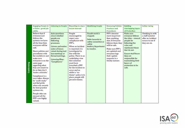 ISA 360 sample aggregate report | PDF | Parenting Babies and Toddlers ...