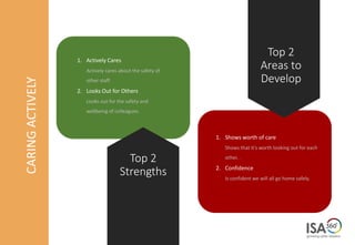 ISA 360 sample aggregate report | PDF | Parenting Babies and Toddlers ...