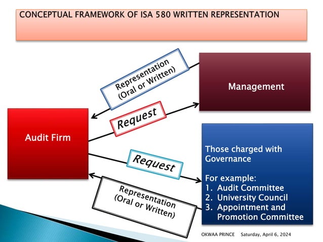 ISA_580_presentation Written Represent.pptx