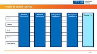 Exposure Draft ISA 600 – Group Audits | PPTX