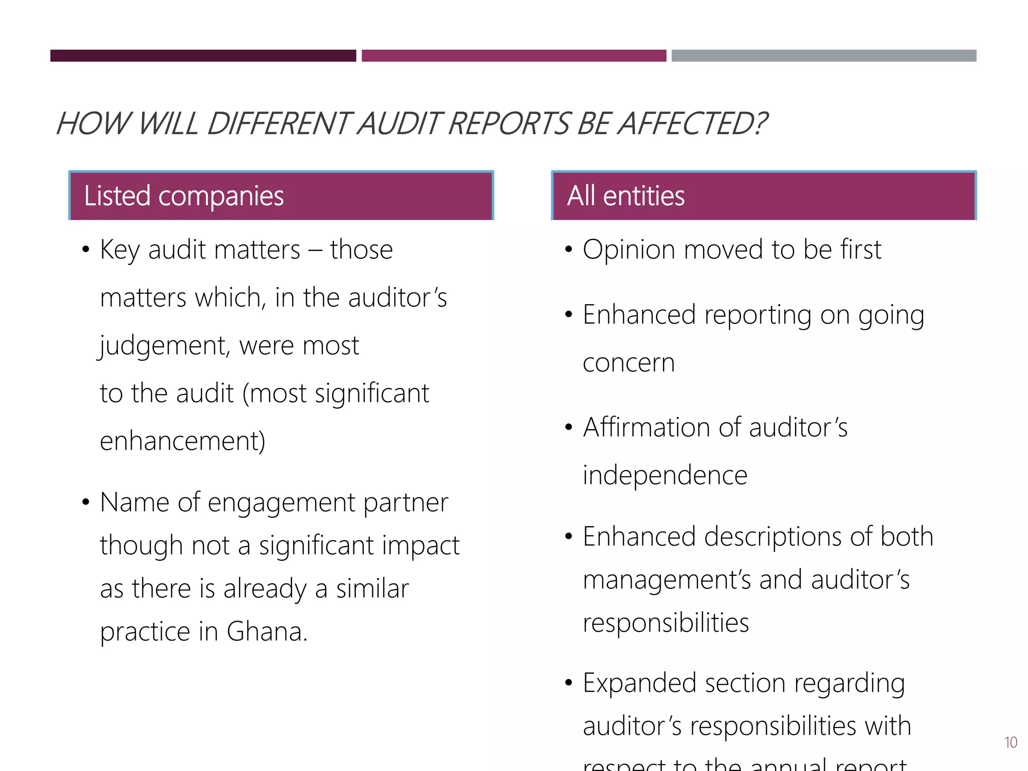 ISA 700 Revised and 701_.pptx Dec 2018.pptx