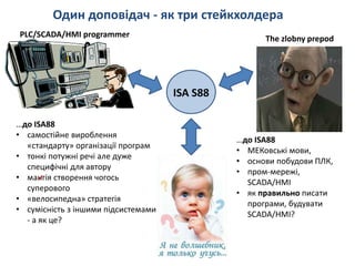 філософія Isa88 | PDF