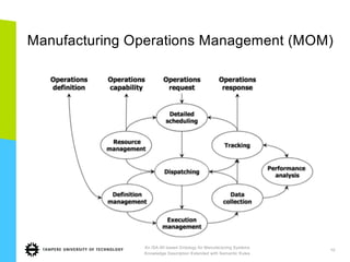 An ISA-95 based Ontology for Manufacturing Systems Knowledge ...