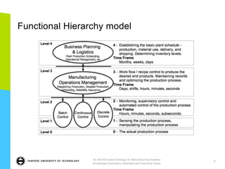 An ISA-95 based Ontology for Manufacturing Systems Knowledge ...