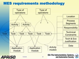 Manufacturing Execution System (MES) ISA95 standard update.ppt