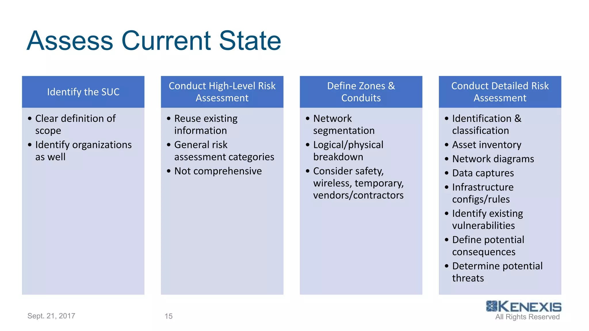 ISA/IEC 62443: Intro and How To | PPTX