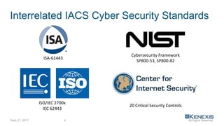 ISA/IEC 62443: Intro and How To | PPTX