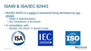ISA/IEC 62443: Intro and How To | PPTX
