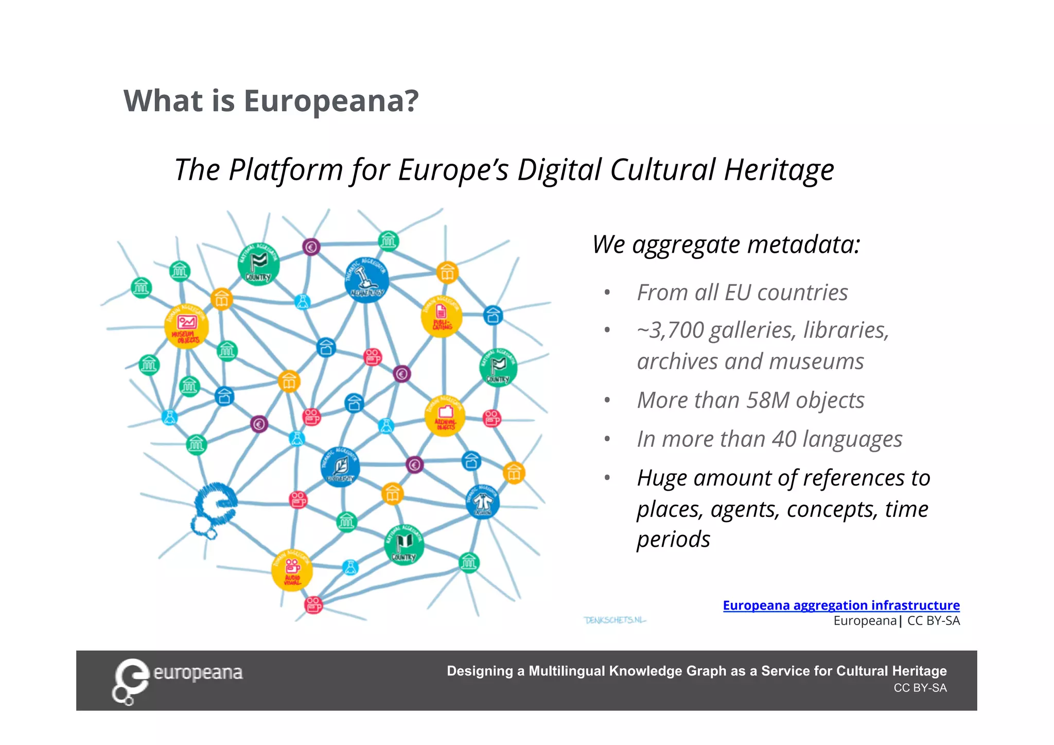 Designing a multilingual knowledge graph - DCMI2018
