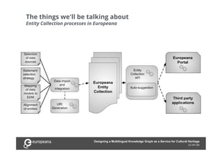Designing a multilingual knowledge graph - DCMI2018 | PPT