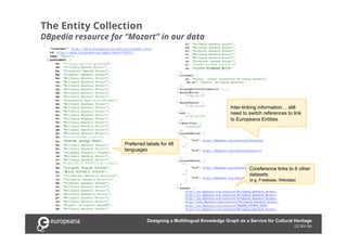 Designing a multilingual knowledge graph - DCMI2018 | PPT