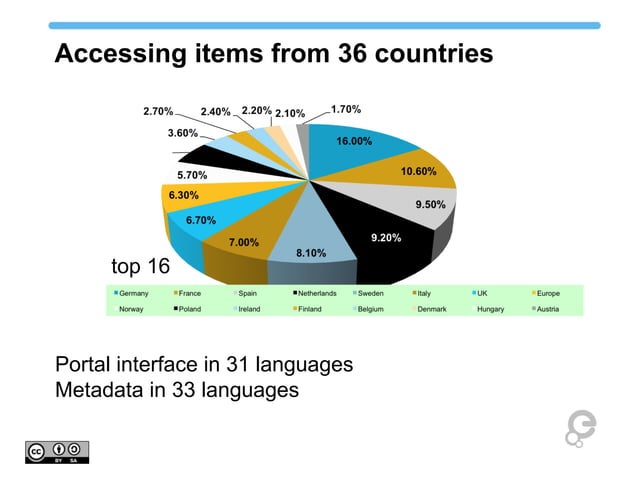 Multilingual challenges in Europeana | PPT