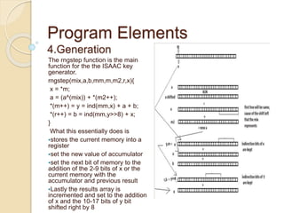 Isaac stream cipher | PPT