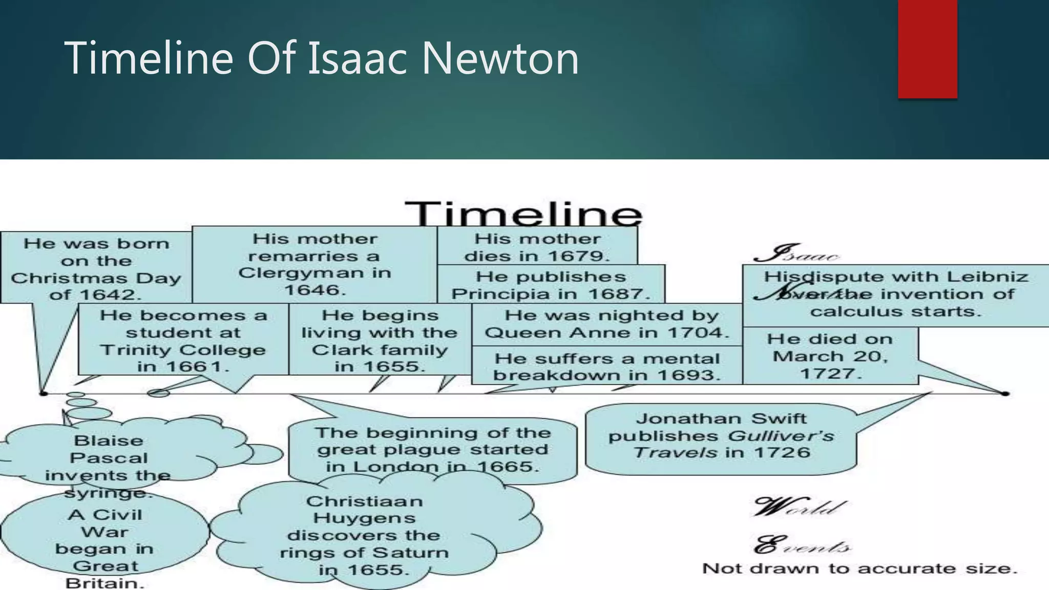 Isaac newton | PPTX