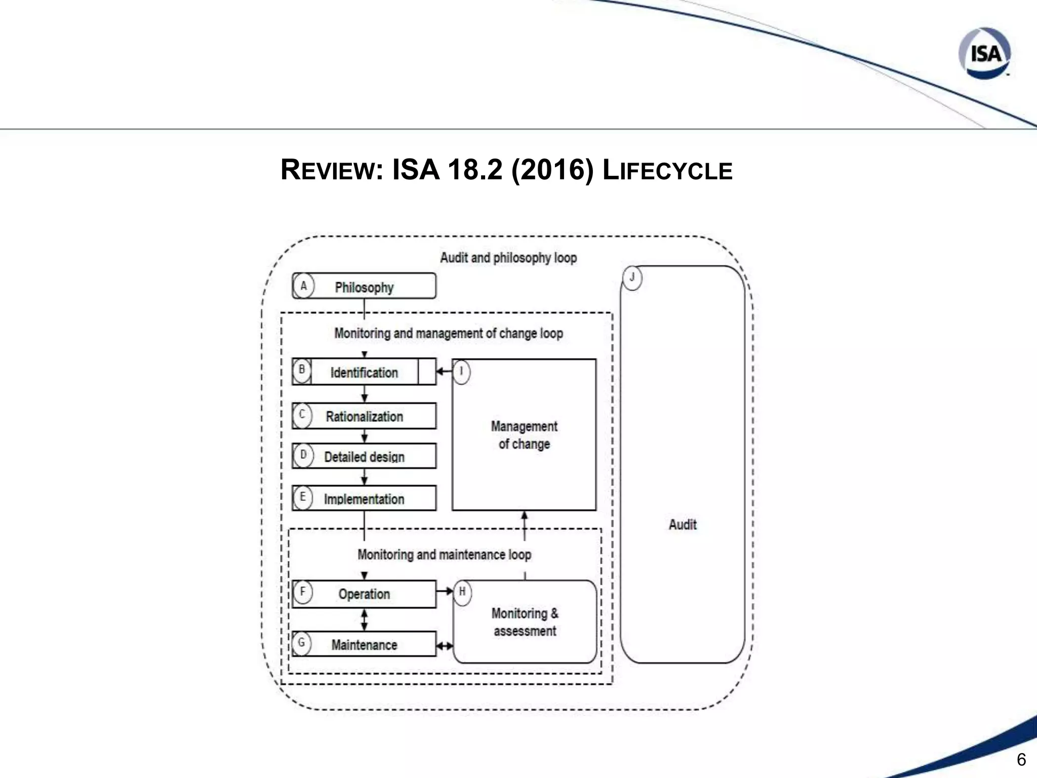 Isa art of alarm rationalization conley 8 26 17 | PPT
