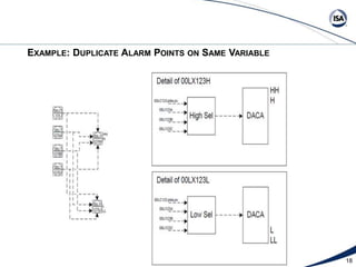 Isa art of alarm rationalization conley 8 26 17 | PPT