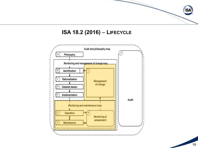 Isa art of alarm rationalization conley 8 26 17 | PPT