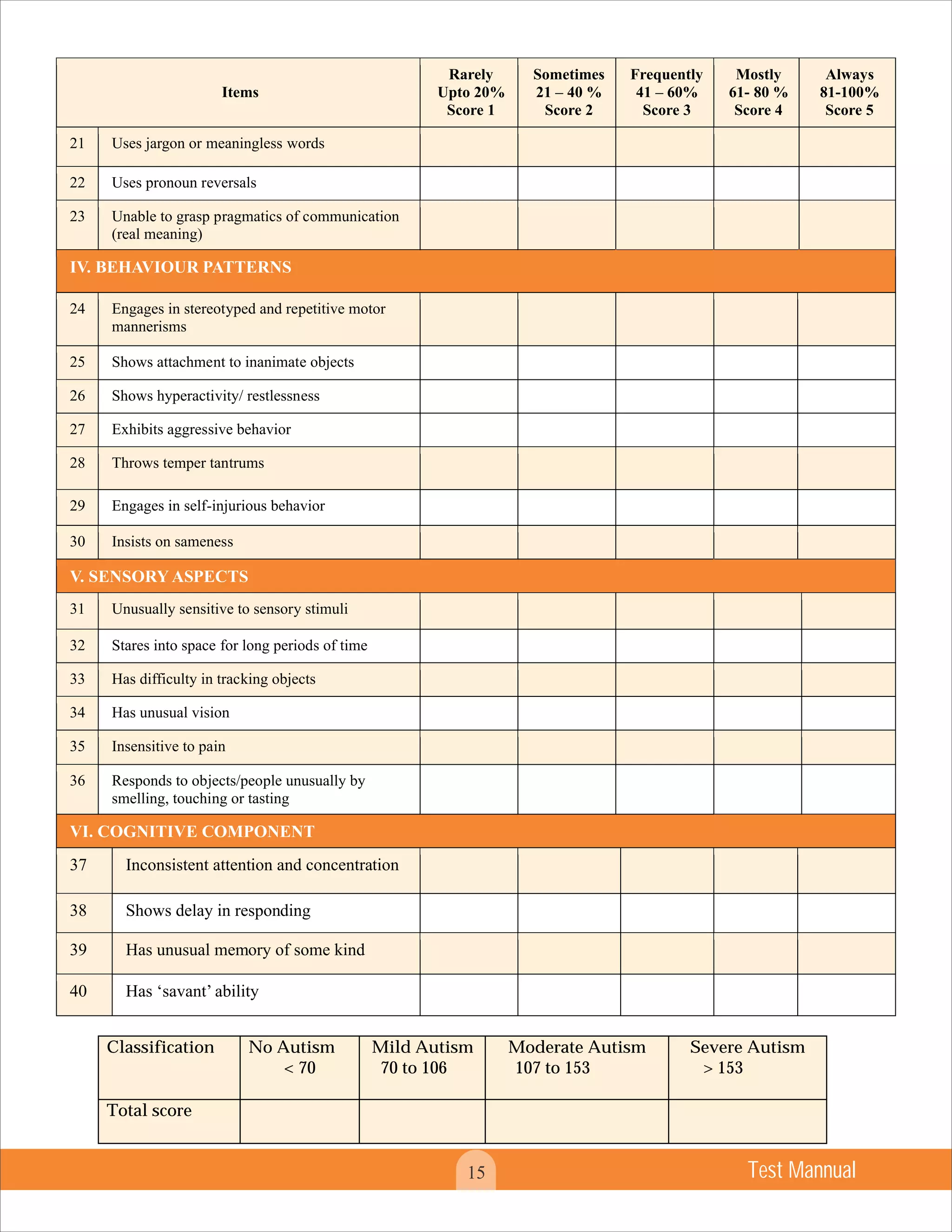 ISAA TEST MANNUAL(2).pdf