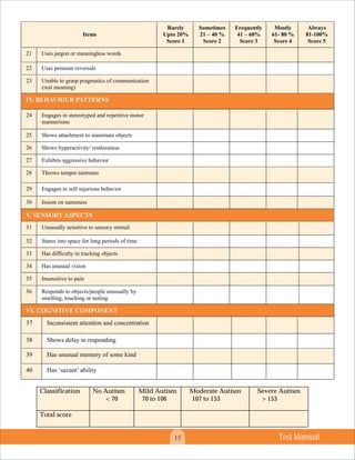 ISAA TEST MANNUAL(2).pdf
