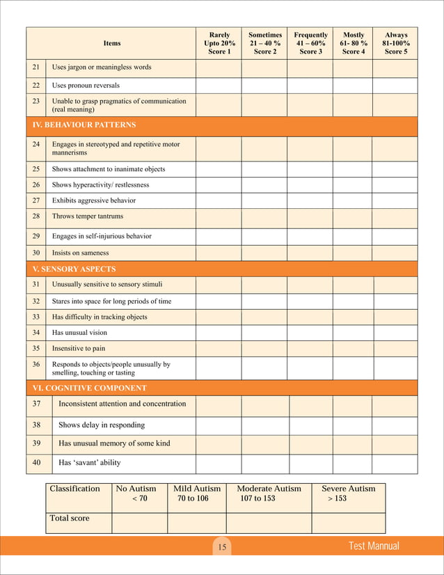 ISAA TEST MANNUAL(2).pdf | Brain and Nervous System Disorders ...