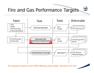 Optimizing Fire3 and Gas System Design Using the ISA Technical Report ...