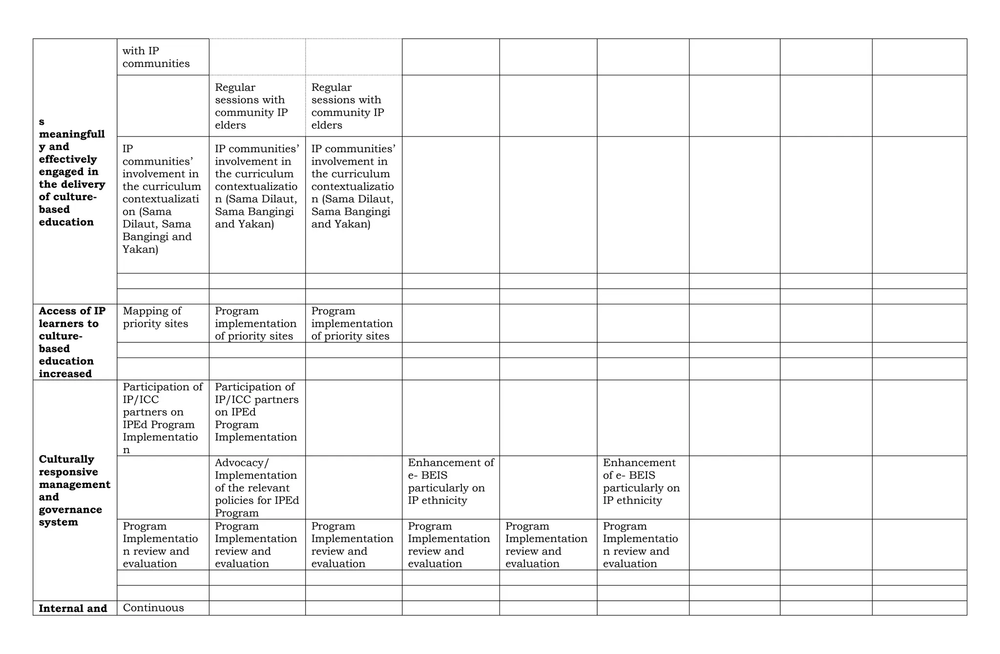 Isabela-City-IPEd Roadmap-2025-Copy.docx