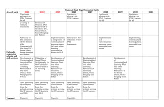 Isabela-City-IPEd Roadmap-2025-Copy.docx