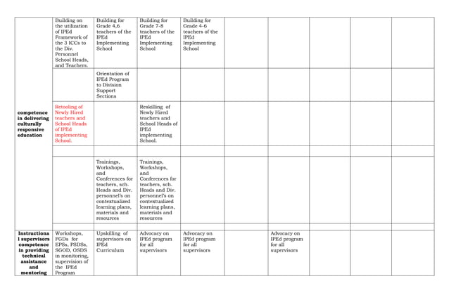 Isabela-City-IPEd Roadmap-2025-Copy.docx