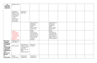 Isabela-City-IPEd Roadmap-2025-Copy.docx