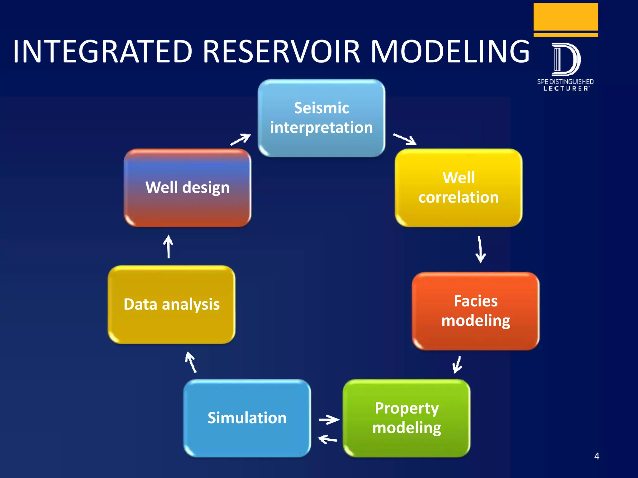 Improving Reservoir Simulation Modeling with Seismic Attributes | PPTX