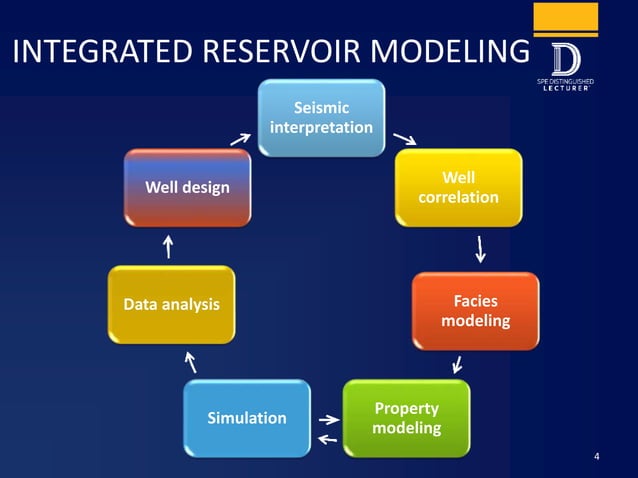 Improving Reservoir Simulation Modeling with Seismic Attributes | PPT