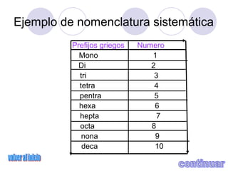 Nomenclatura inorganica | PPT