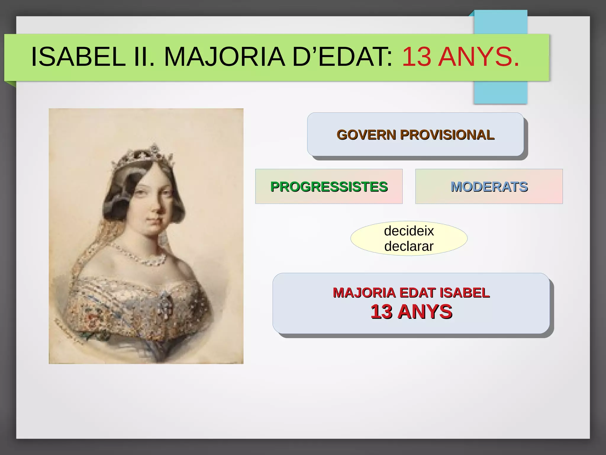Isabel II | PDF