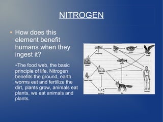 NITROGEN AND FLUORIDE -ISABELLA | PPT