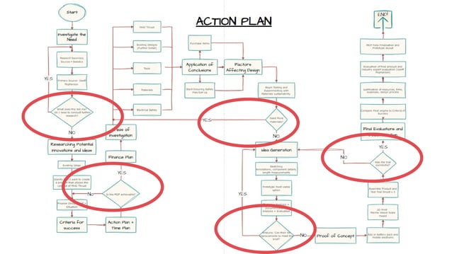 NEMOE Project Proposal Presentation.pptx | Free Download