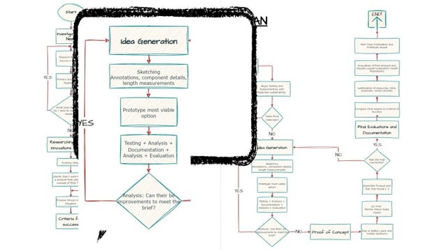 NEMOE Project Proposal Presentation.pptx | Free Download