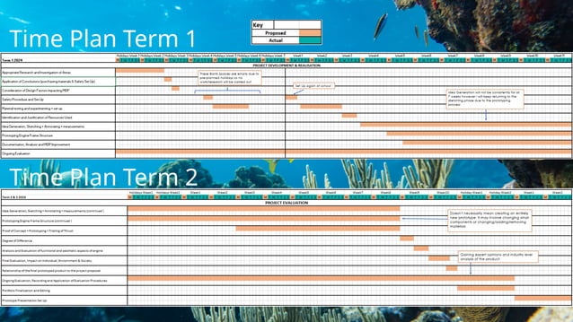 NEMOE Project Proposal Presentation.pptx | Free Download