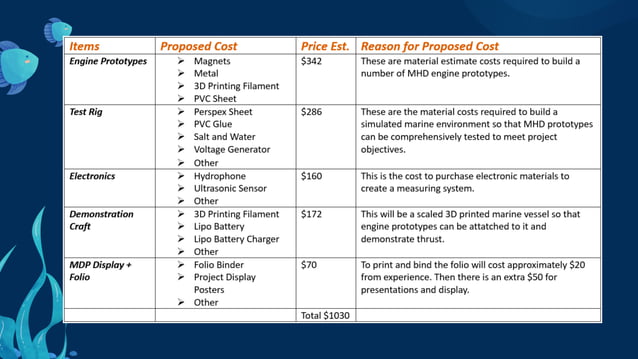 NEMOE Project Proposal Presentation.pptx | Free Download