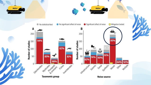 NEMOE Project Proposal Presentation.pptx | Free Download