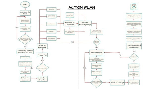 NEMOE Project Proposal Presentation.pptx | Free Download