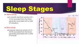 Isabella thoburn college neural mechanism of sleep | PPTX