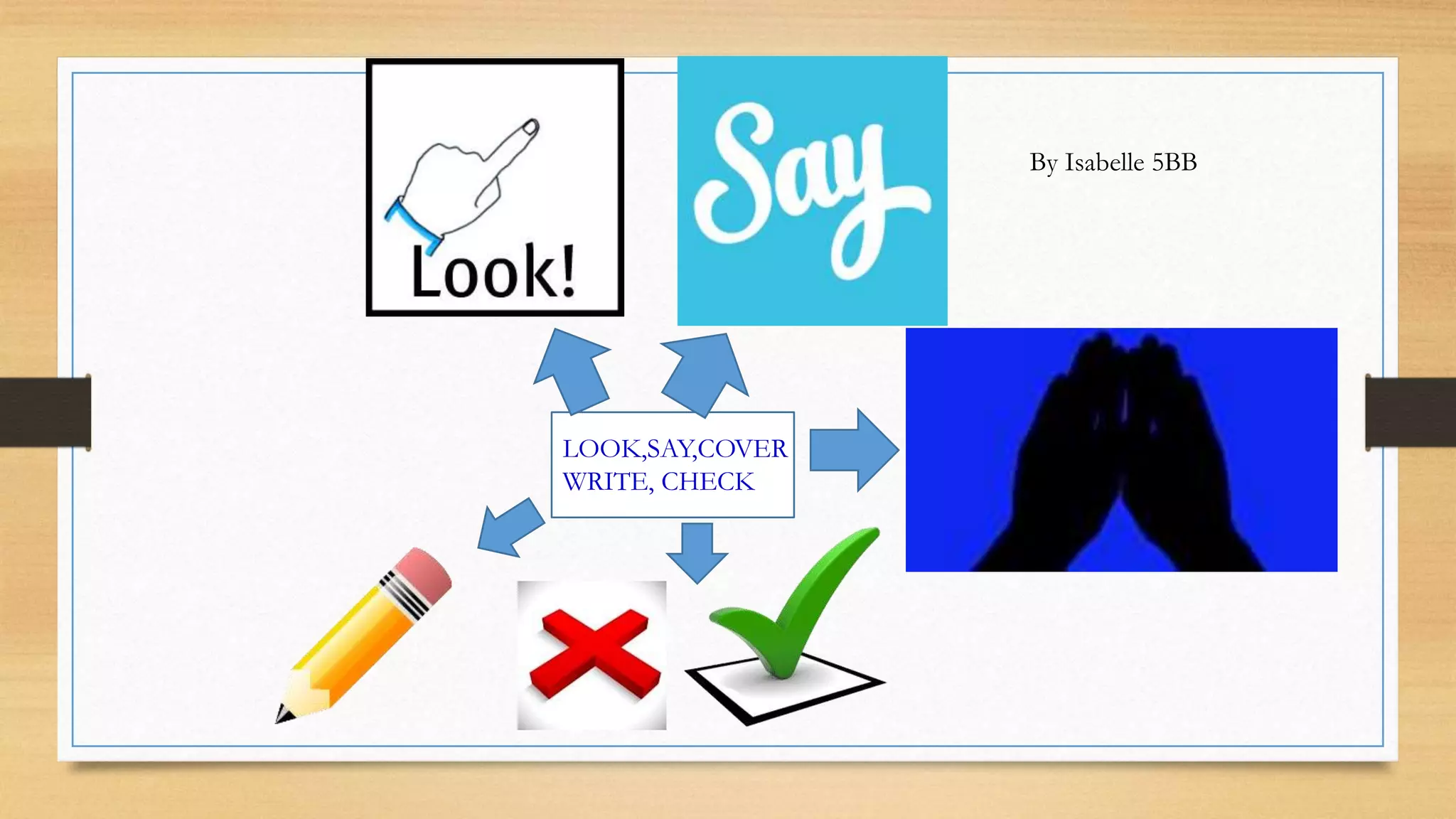 Isabelle French 17 09 15 Ppt