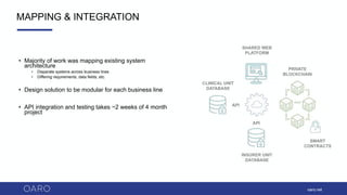 Digitizing Healthcare Identity - Lessons Learned - Brenan Isabelle | PDF
