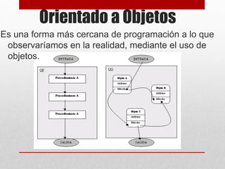 Características Java | PDF