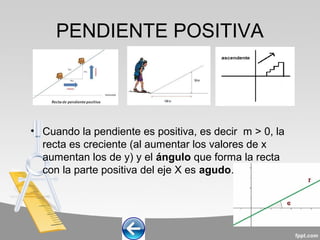 Pendiente de una Recta | PPT